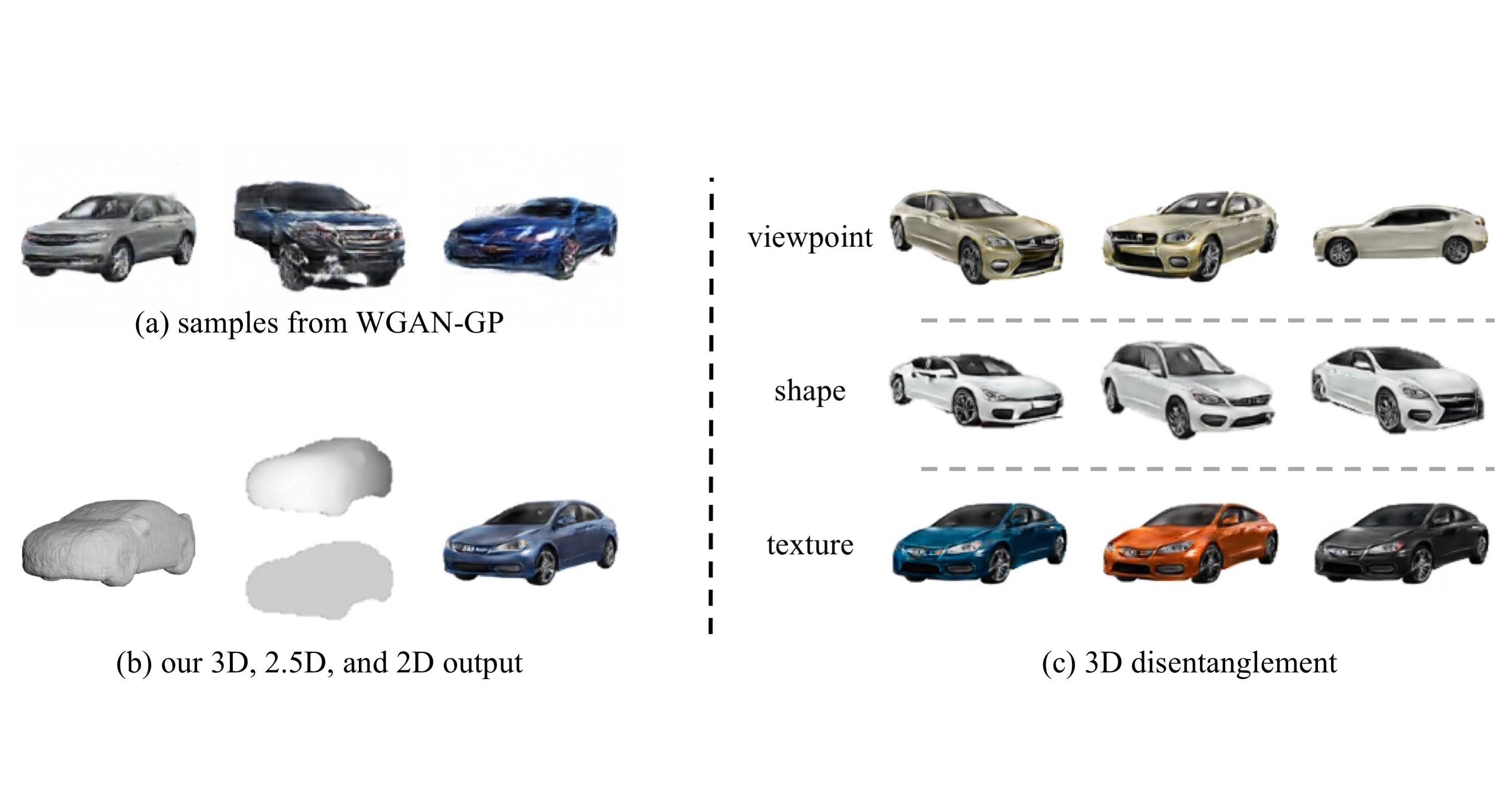 Visual Object Networks